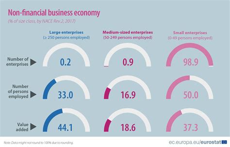Sme Buzz Latest News For Small And Medium Sized Enterprises To Spo World