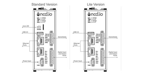 Enteprise Iiot Gateway Digital Io Control Using Node Red
