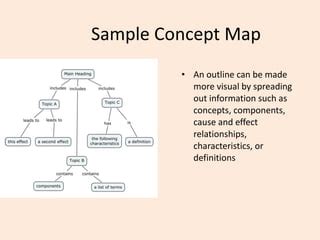ICM Concept Map PPT