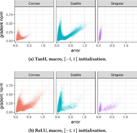 Figure 5 From Empirical Loss Landscape Analysis Of Neural Network Activation Functions