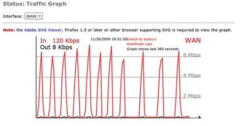 HiR Information Report Guest Post Setting Up A Pfsense Firewall