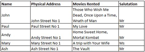 how to design a database table felixcodes