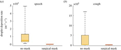 Support Or Reject The Null Hypothesis In Easy Steps Statistics How To