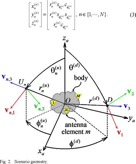 Figure 1 From A Novel Technique For Polarization Insensitive Spatial Filtering Semantic Scholar