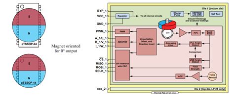 Aas33001 Precision Angle Sensor Ics Allegro Microsystems Mouser