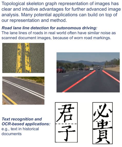 Publications Deep Learning Garden