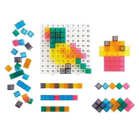 Pattern Activity Set CTU Learning Advantage Patterning