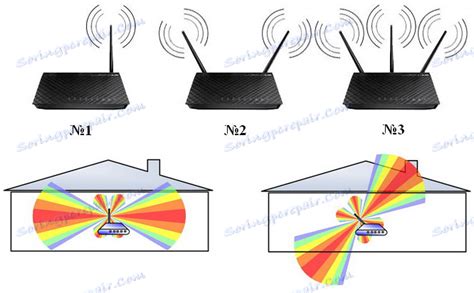 Jak Zvýšit Signál Směrovače Wi Fi