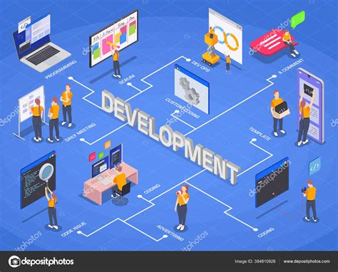 programming coding development isometric flowchart stock vector image by ©macrovector 384810928