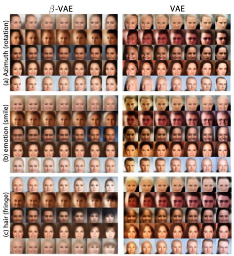 Interpretable Deep Learning Part Iii Towards Intrinsically Interpretable Models