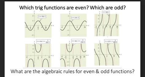 Even Or Odd Trigonometric Functions Mathbits Sale