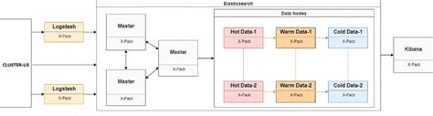 Elasticsearch Configuring Index Lifecycle Management Elasticsearch