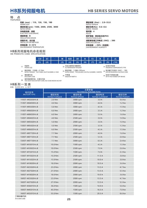 China High Definition 23bit Absolute Encoder Servo Motor 180st Flange Servo Motor 36 86kw