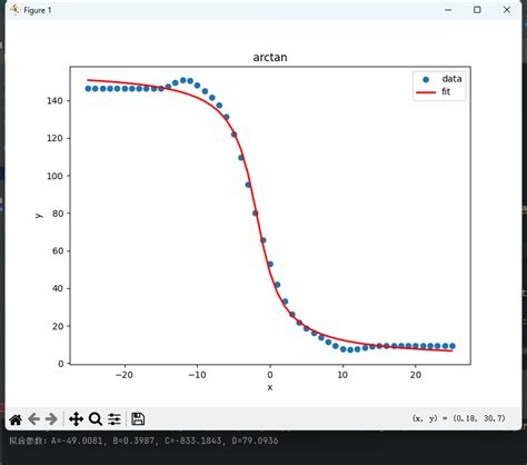 任意二元曲线的最小二乘拟合 C Mathnet Numerics C 曲线拟合 Csdn博客