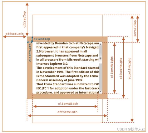 Dom和bom Csdn博客