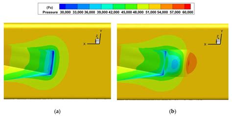 Prepositive Synergistic Bulge Design For Improving Aerodynamic