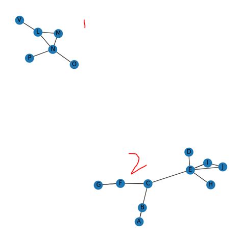 Solved Networkx To Break The Path If There Is An Intersection And