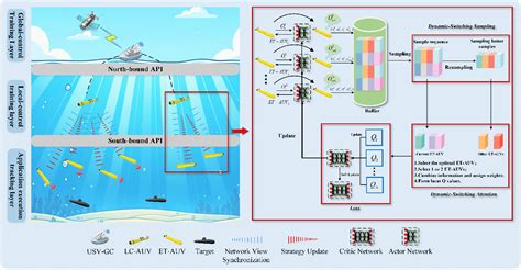 Figure 2 From Multi Auv Cooperative Underwater Multi Target Tracking Based On Dynamic Switching