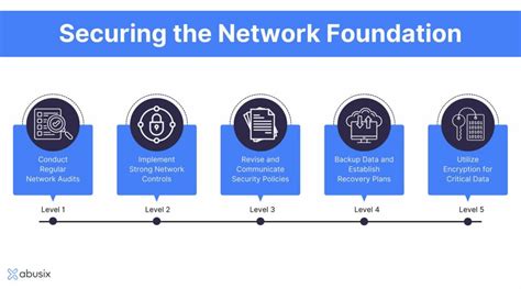 Protect Your Network With These 14 Network Security Best Practices