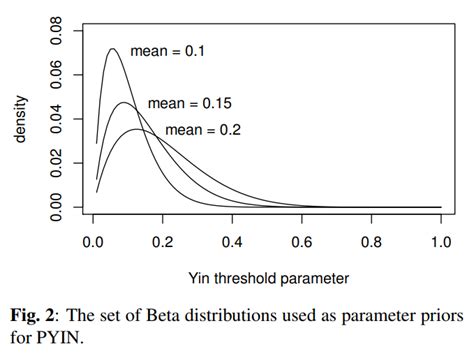 Scipy Cant Understand The Beta Distribution As Described In This Paper Cross Validated