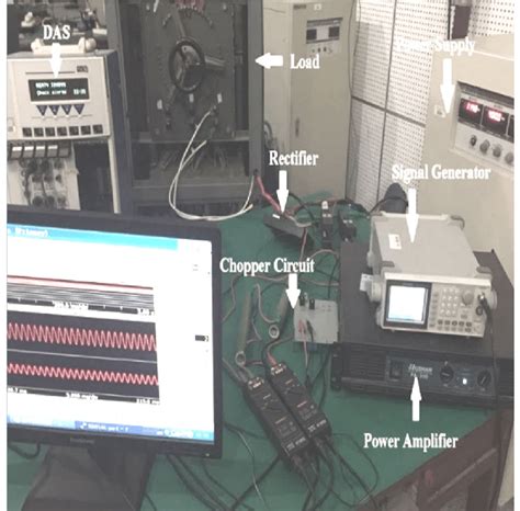 Experimental Setup For Measurement Of AC Impedance In An RL Circuit Download Scientific Diagram