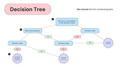 Free Flowchart Whiteboard Templates To Edit Online Canva