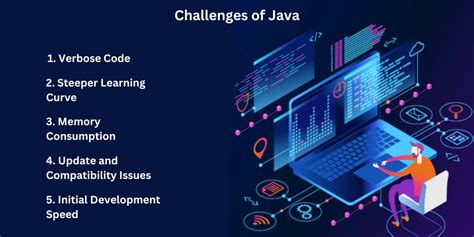 Python Vs Java The Battle Of The Programming Titans