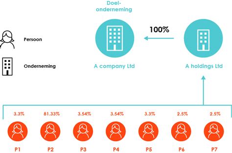 What Is A UBO Structure Understanding UBO Structures Better Altares
