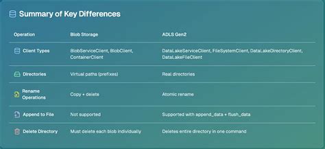 What Is Named Entity Recognition Ner And Why Is It Used In Nlp And Llm Based Ai Applications