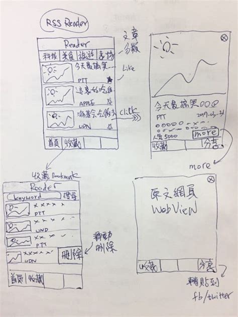 Rss 閱讀器 一 草稿 Helloreader — 彼得潘的 Swift Ios App 作業 By F Shieh 彼得潘的 Swift Ios Flutter App