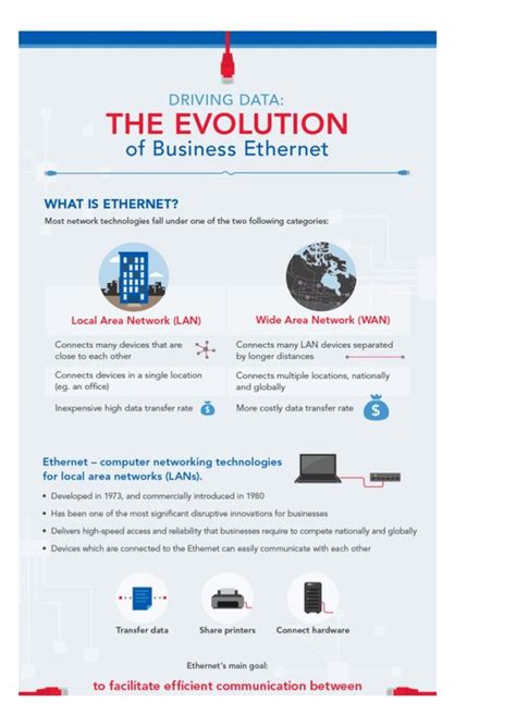 The Evolution Of Business Ethernet Infographic Primus Business Se…