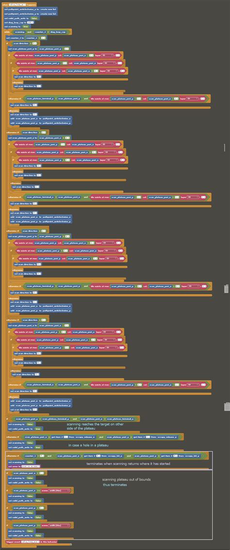 Stencyl Nator Pathfinding Version 1 Spatial Tile Based