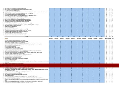 Ai And Iot Implementation Toolkit Template Excel Xls
