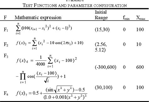 Table I From Quantum Behaved Particle Swarm Optimization Based On Immune Memory And Vaccination