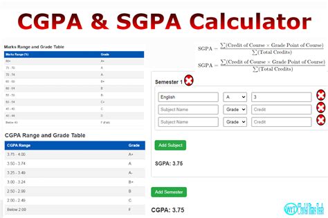 Cgpa And Sgpa Calculator Calculate Your Academic Performance