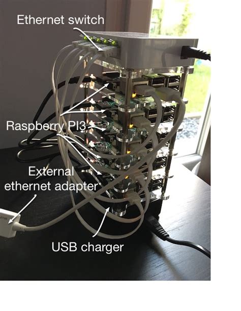 How To Setup A Docker Swarm Cluster With Raspberry Pi S Hic Terminus Haeret Thoughts