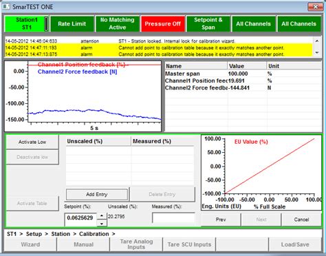 LVDT Transducer Calibration Step Download Scientific Diagram