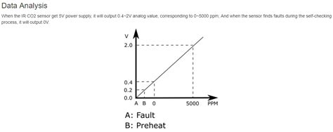 arduino nano with ndir co2 sensor code queries sensors arduino forum