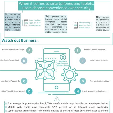 Mobile Device Security Ciatec