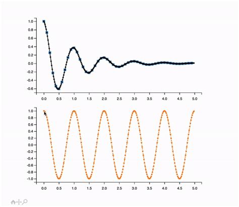 Make Your Stpyplot Interactive