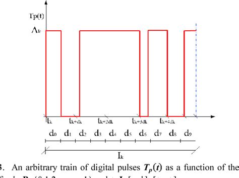 Polynomial Signal Processing Semantic Scholar