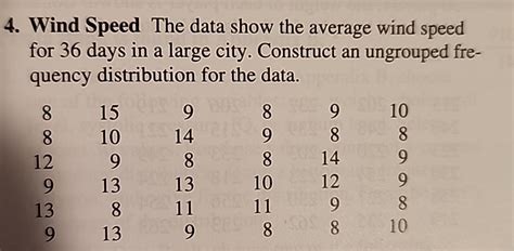 Solved Wind Speed The Data Show The Average Wind Speed For Chegg Com
