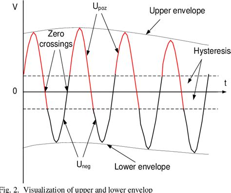 Figure 3 From New Effective Method Of Subsynchronous Resonance Detection Semantic Scholar
