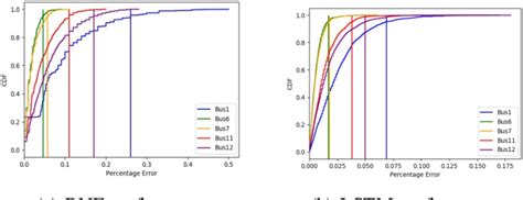 Figure 1 From Towards A Graph Signal Processing Framework For Modeling