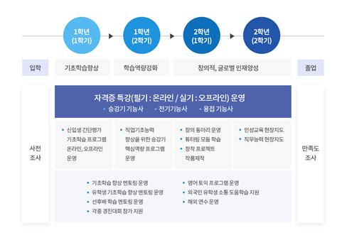 교수학습지원센터