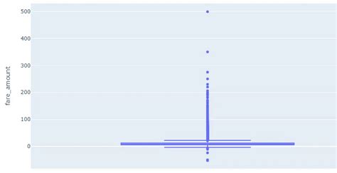 how to find outliers using python [step by step guide]