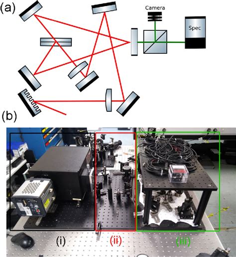 Figure 2 From Single Shot Frequency Resolved Optical Gating For