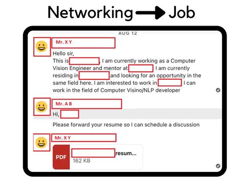 Srijit Mukherjee On Linkedin Datascience Nlp Computervision Job
