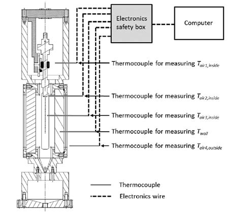 The Schematic Diagram Of Temperature Measurement Download Scientific