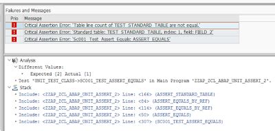 SAP ABAP Central ABAP Unit CL ABAP UNIT ASSERT ASSERT EQUALS Method Improved For Asserting